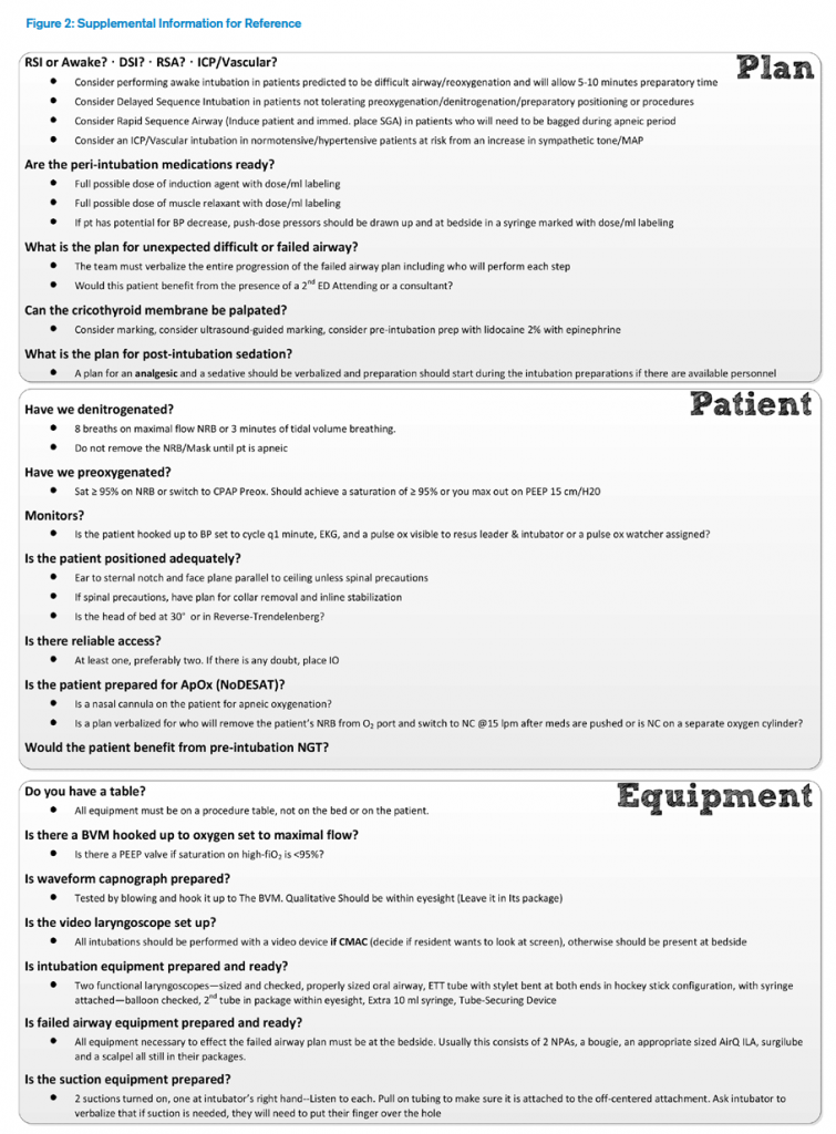 An Intubation Checklist for Emergency Department Physicians - Page 2 of ...
