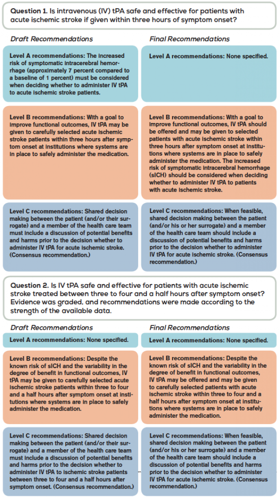 ACEP Board Approves tPA Clinical Policy - ACEP Now