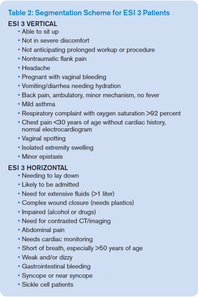 Segmentation Improves Emergency Department Patient Flow at Raritan Bay ...
