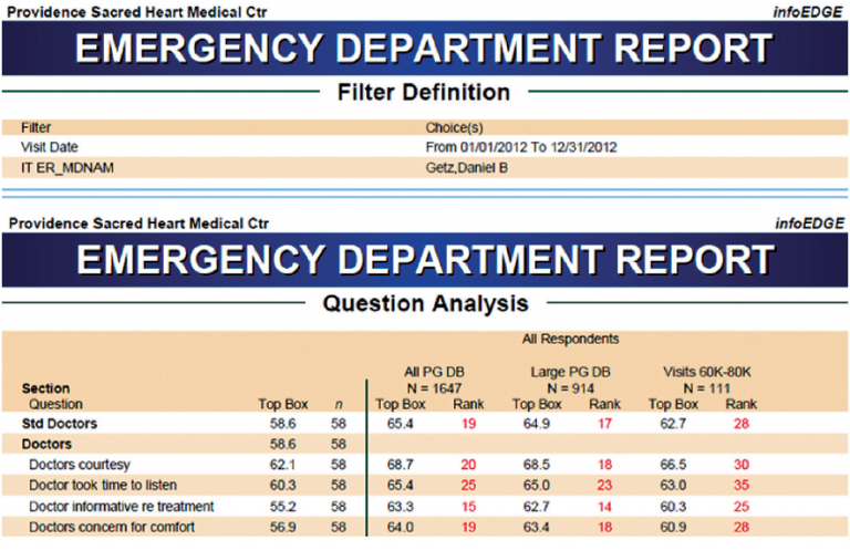 Boost Patient Satisfaction Scores, Become a Better Doctor - ACEP Now