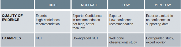 ACEP Endorses Latest Surviving Sepsis Campaign Recommendations - Page 2 ...