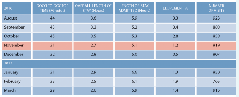 Table 1: Houlton Regional Hospital Metrics Before and After ...