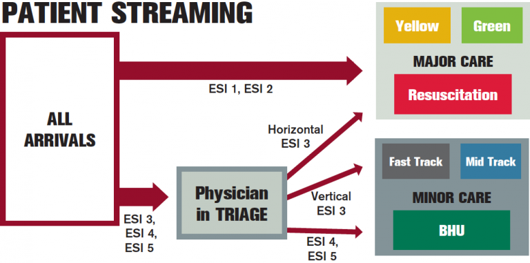 Virginia Commonwealth University Improves Patient Flow Through "Vision ...