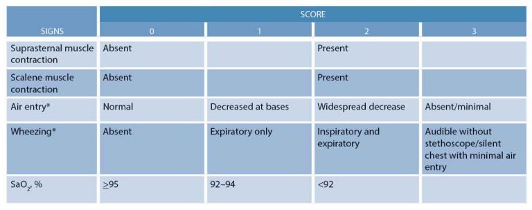 Prednisolone or Dexamethasone for Pediatric Asthma Exacerbations ...