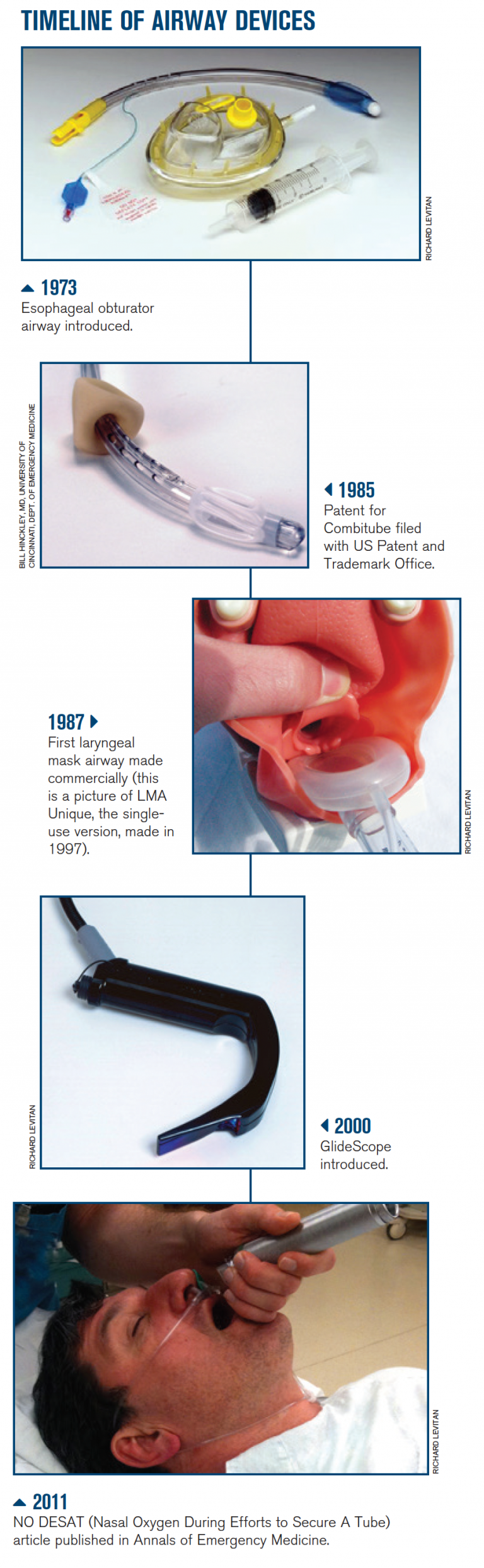 Emergency Medicine's 50-Year Evolution of Airway Management - Page 2 of ...