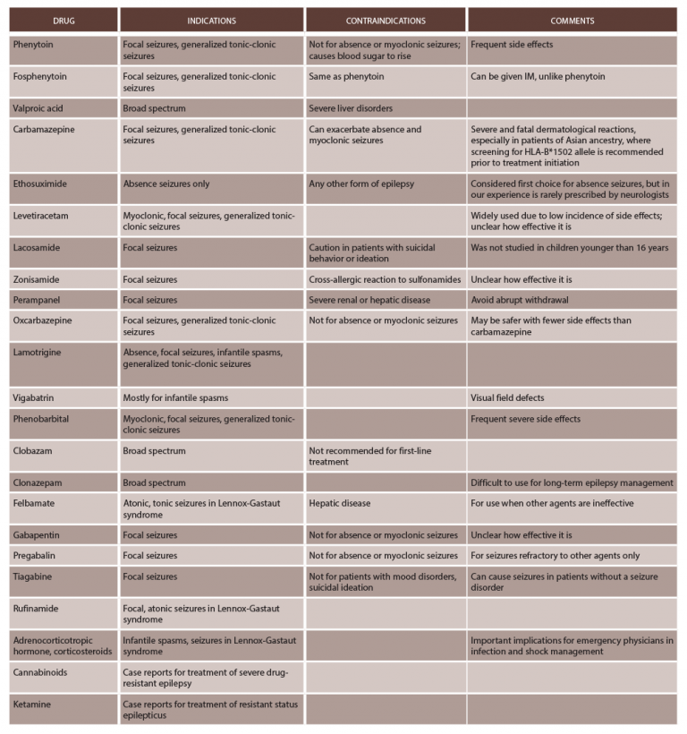 Tips for Updating Your Approach to Pediatric Seizures - Page 3 of 5 ...