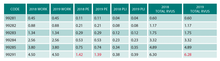 2019 Medicare Physician Fee Schedule Released - ACEP Now