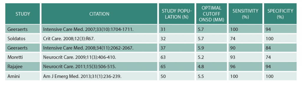 High-Yield Ocular Ultrasound Applications in the ED, Part 2 - ACEP Now