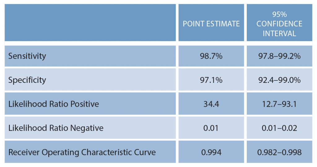 Using Point-of-Care Ultrasound to Confirm Endotracheal Tube Placement ...