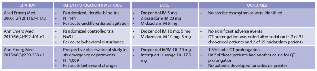 Droperidol Is Back (and Here's What You Need to Know) - Page 2 of 3 ...
