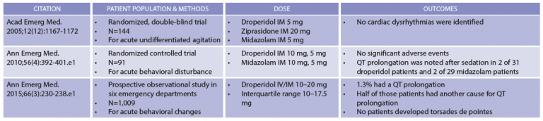 Droperidol Is Back (and Here's What You Need to Know) - Page 2 of 3 ...