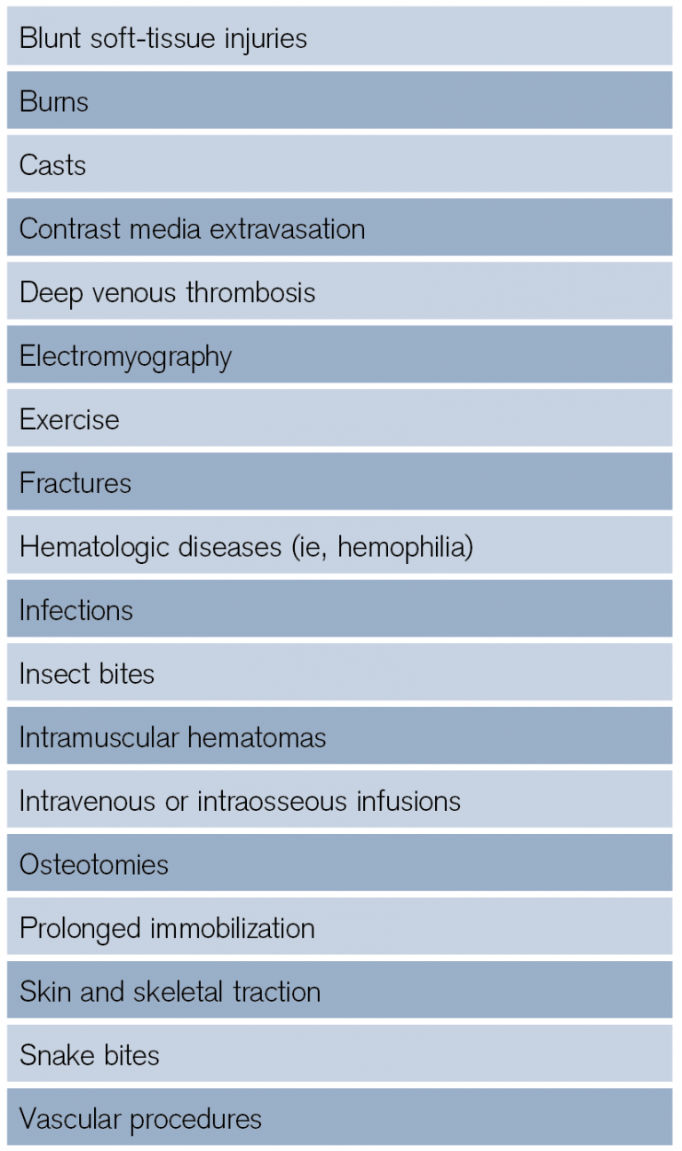 Tips for Quickly Diagnosing Compartment Syndrome - ACEP Now