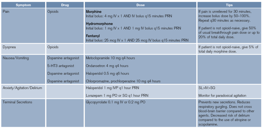 Managing Pain Relief in Palliative Care - Page 2 of 4 - ACEP Now | Page 2