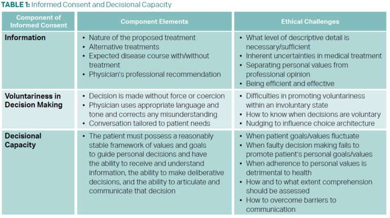 psych patient refusal table - ACEP Now
