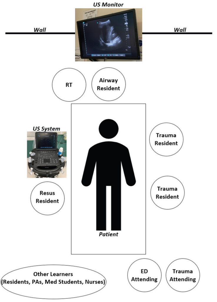 eFAST 2.0: Refining an Integral Trauma Exam - ACEP Now