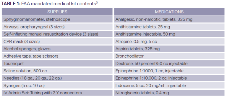 How To Prepare for In-Flight Emergencies - ACEP Now