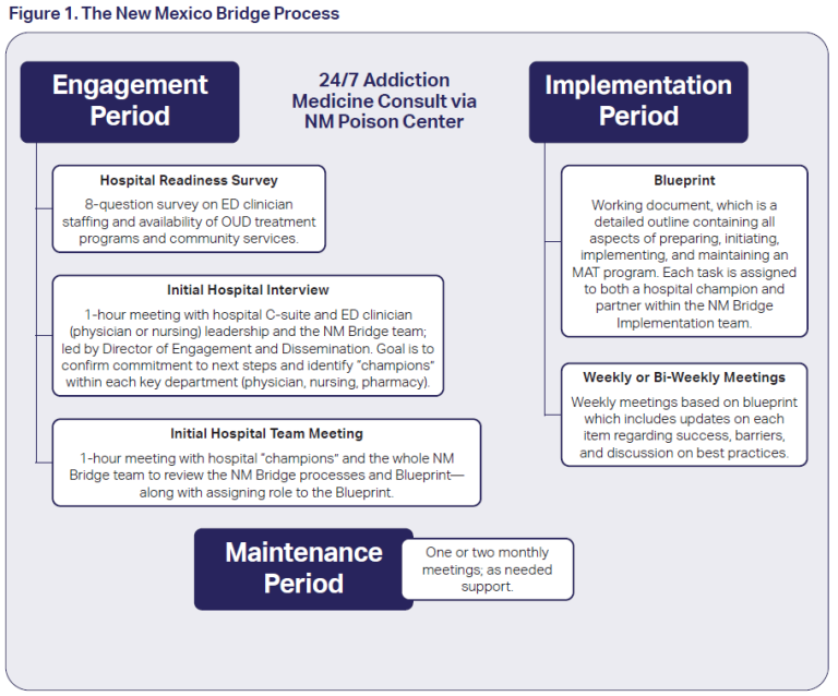 new mexico program figure 1 mar 2023 - ACEP Now