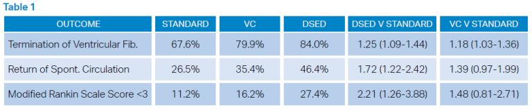 Study Compares Standard, Vector Change and Double Sequential ...