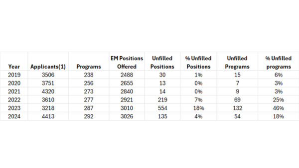 Match figure 1 - ACEP Now