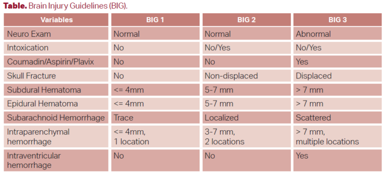 When Can You Discharge Traumatic Intracranial Hemorrhage from the ...