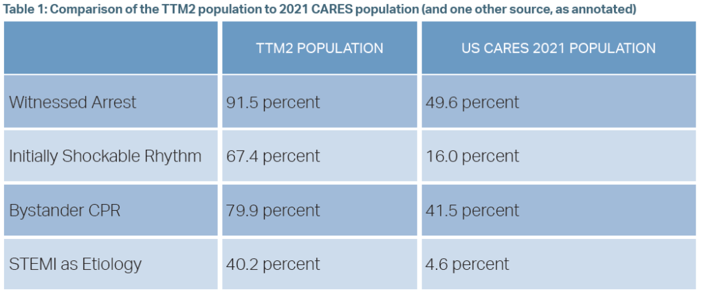 The Science on Targeted Temperature Management - ACEP Now