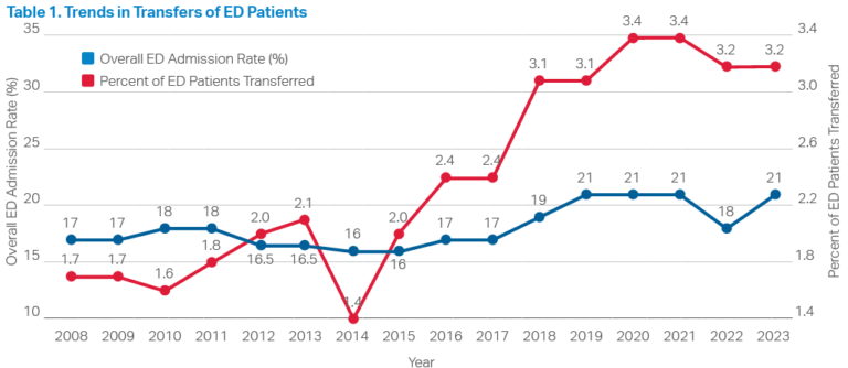 benchmarking table 1 june 2024 - ACEP Now