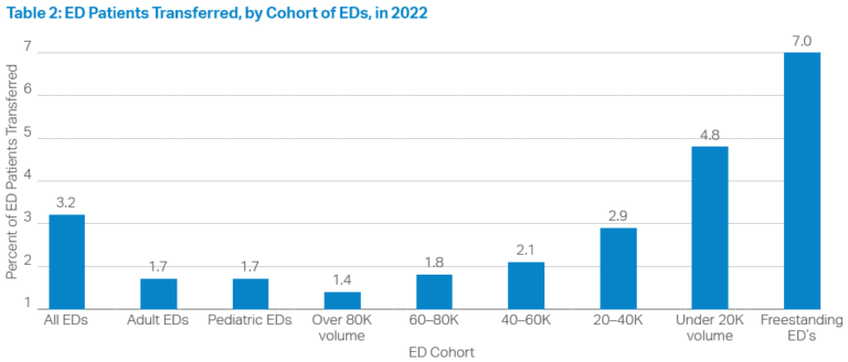 benchmarking table 2 june 2024 - ACEP Now