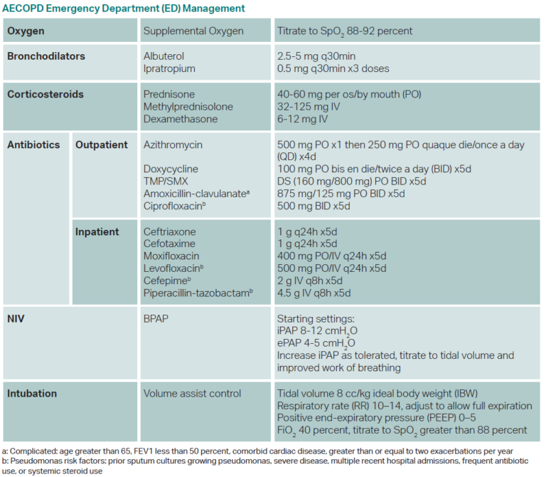 copd table 2 june 2024 - ACEP Now
