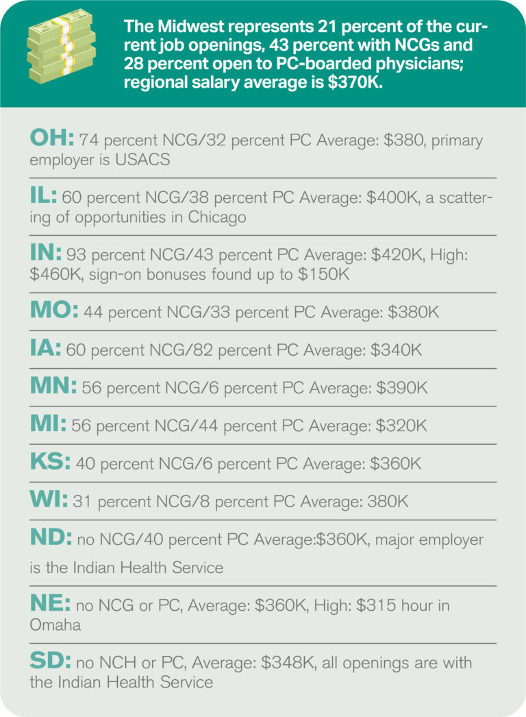 2024–2025 Emergency Physician Compensation Report - ACEP Now